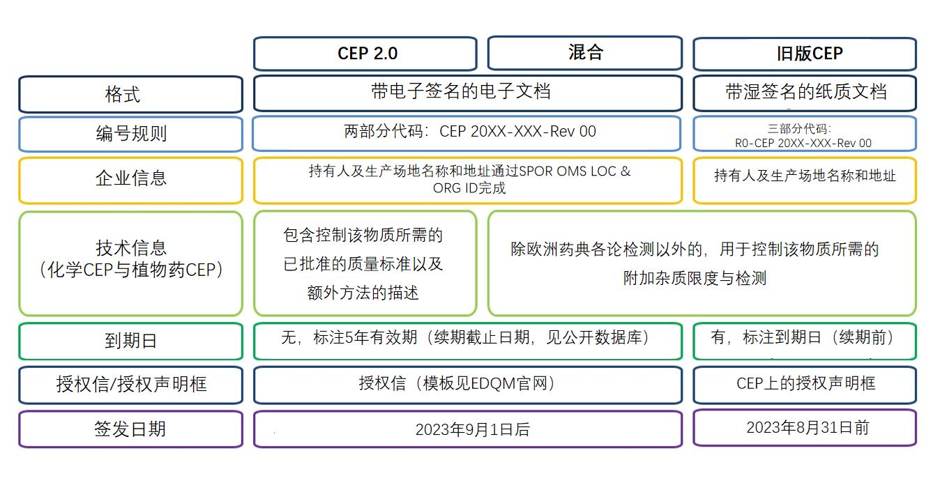 新版《如何阅读 CEP》指南发布，适配 CEP2.0 - 识林